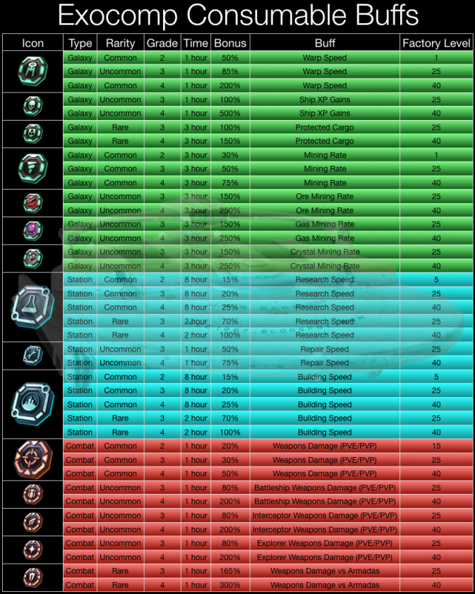 Exocomp List By Building Level - STFC Repository